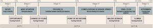 One Stop For Writers' Structure Tool: Story Maps - WRITERS HELPING WRITERS®