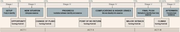 One Stop For Writers' Structure Tool: Story Maps - WRITERS HELPING WRITERS®