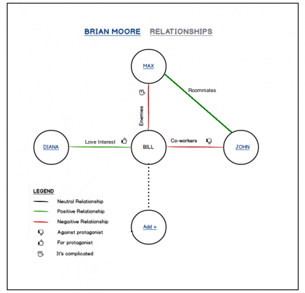 Tools for the Visual-Spatial Writer (and the Rest of Us) - WRITERS ...