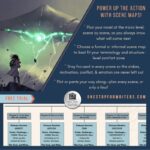 Scrivener and One Stop for Writers: Perfect Tools For Crafting Powerful ...
