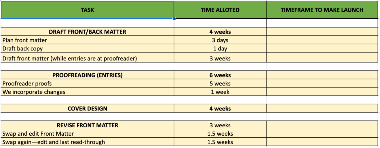 Creating a Publication Timeline for Your Next Release - WRITERS HELPING ...